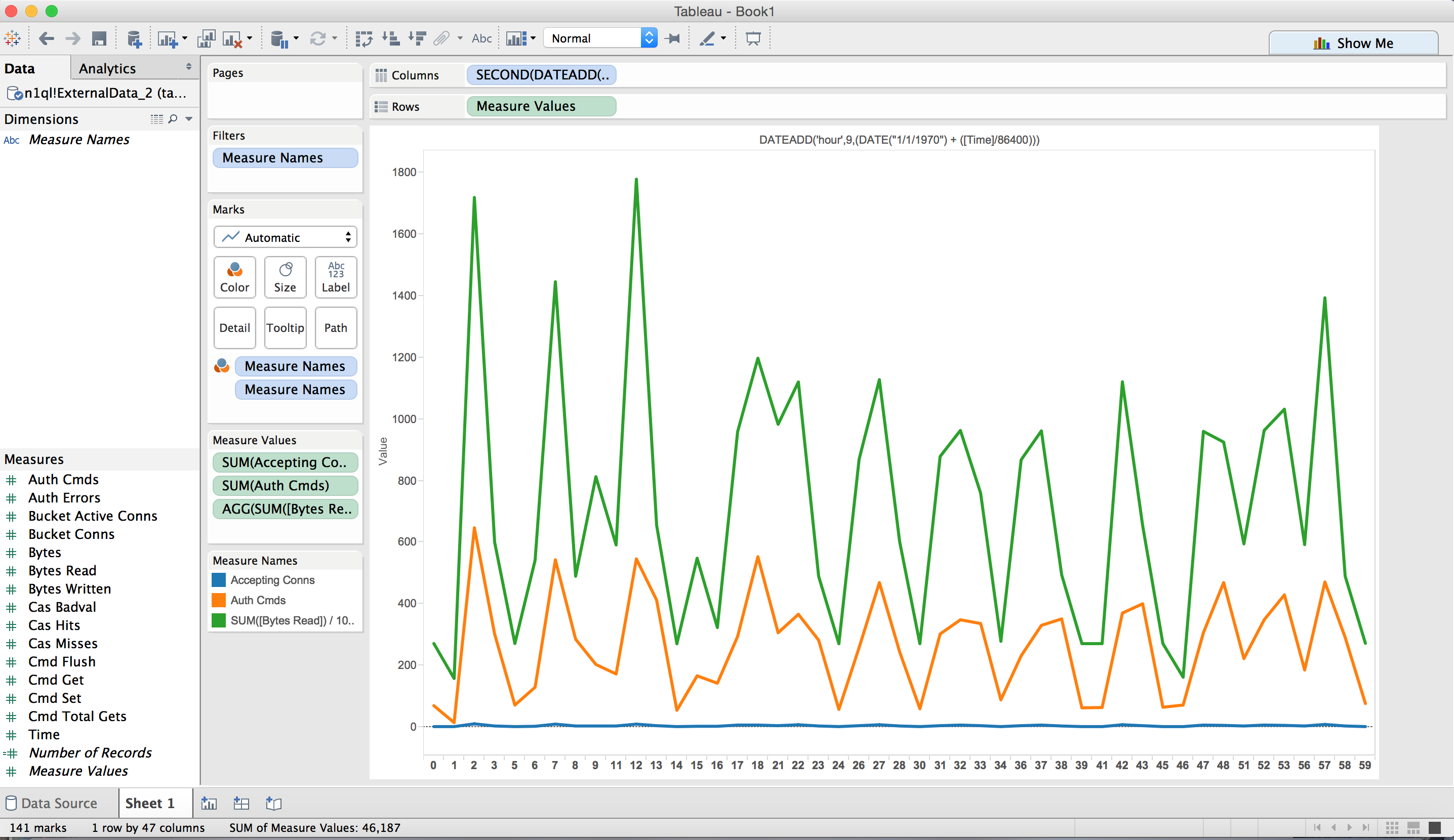Couchbase Server JSON Tableau 
